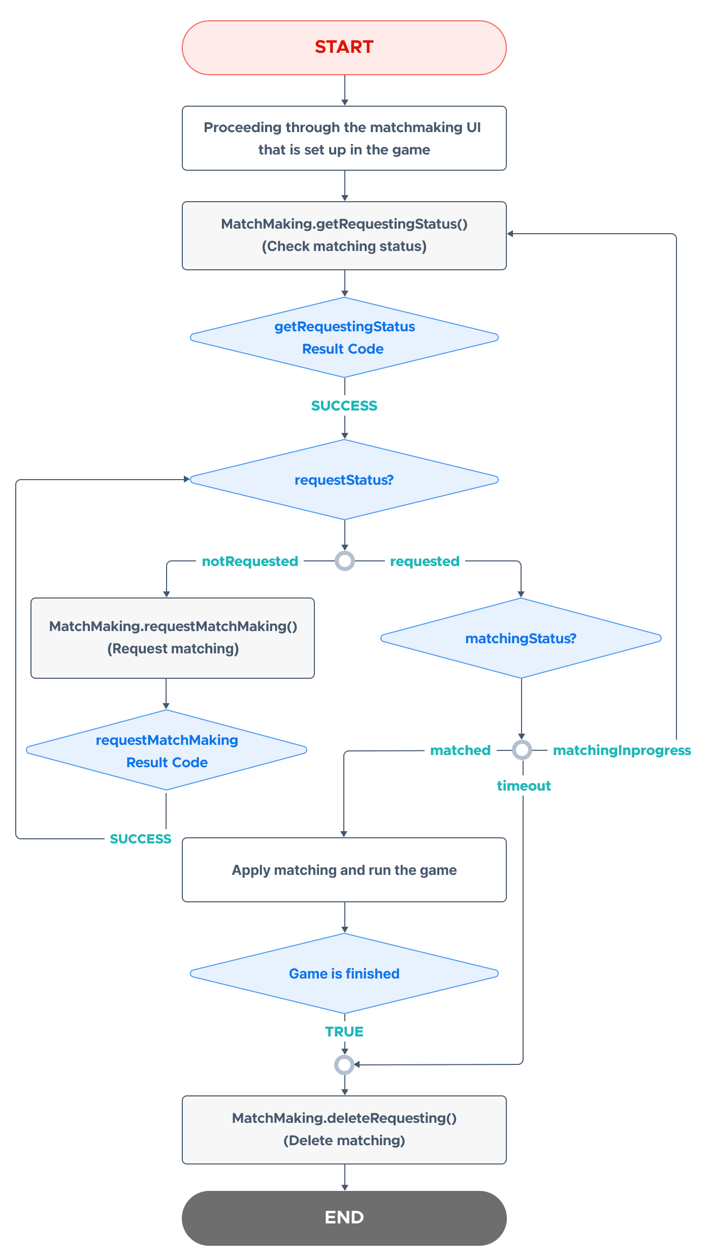 Individual Match - Hive Developers